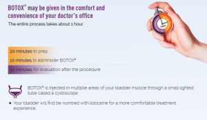 Botox® - Urology Associates of Central California